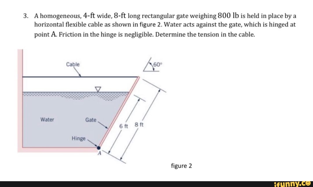 3. A homogeneous, 4-ft wide, 8-ft long rectangular gate weighing 800 lb ...