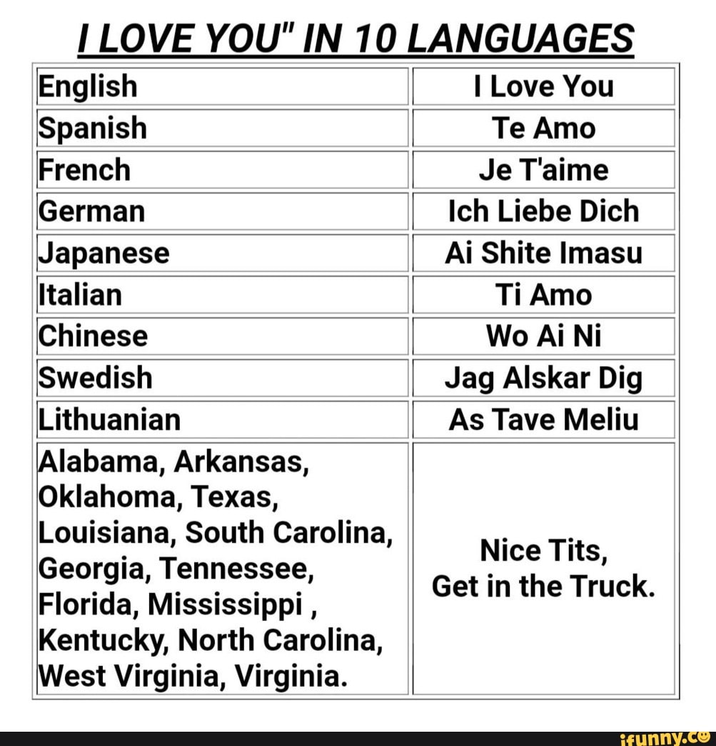Love In Different Languages List