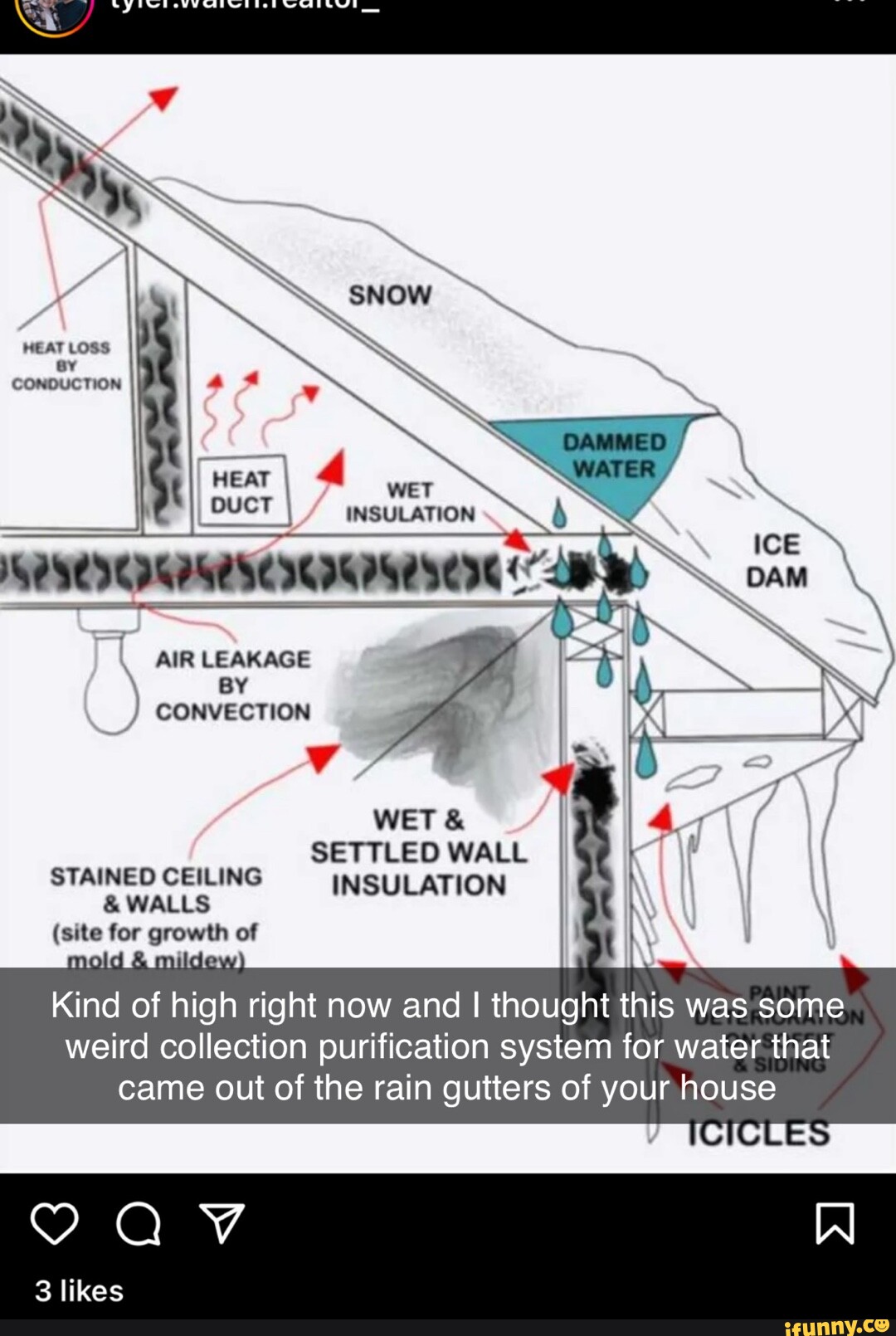 Conduction memes. Best Collection of funny Conduction pictures on iFunny