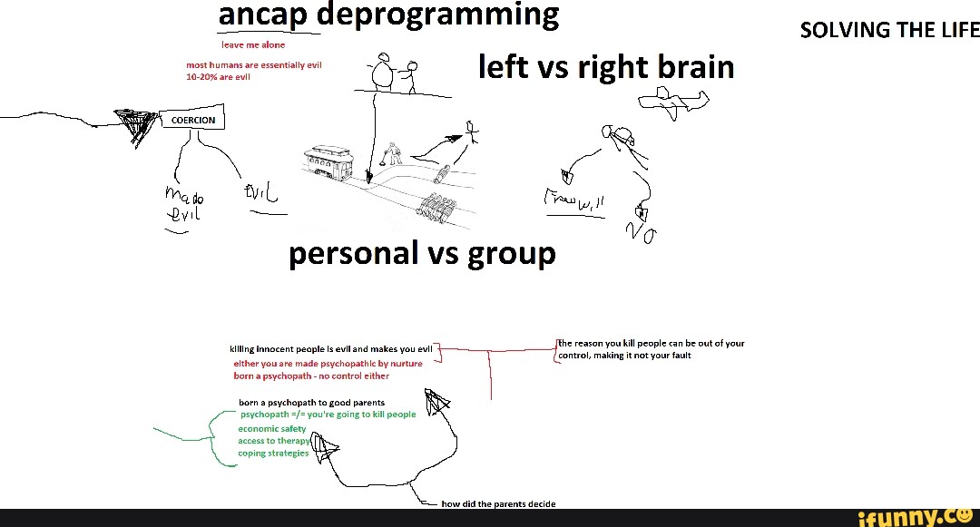 Ancap deprogramming left vs right brain SOLVING THE LIFE personal vs group - iFunny