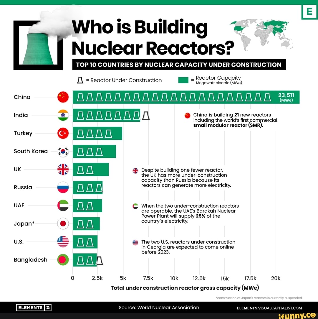 Megawatt memes. Best Collection of funny Megawatt pictures on iFunny