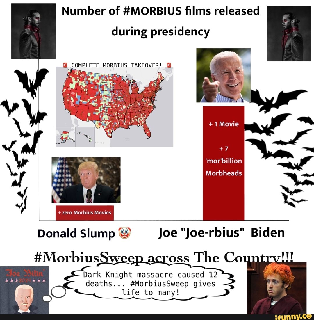 Number of #MORBIUS films released during presidency COMPLETE MORBIUS ...