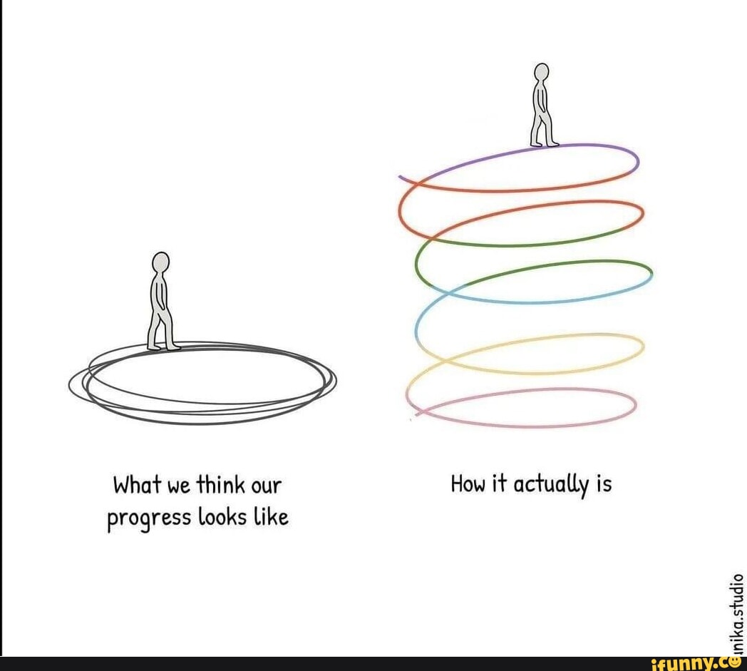 What we think our progress looks like How it actually is inika.studio ...