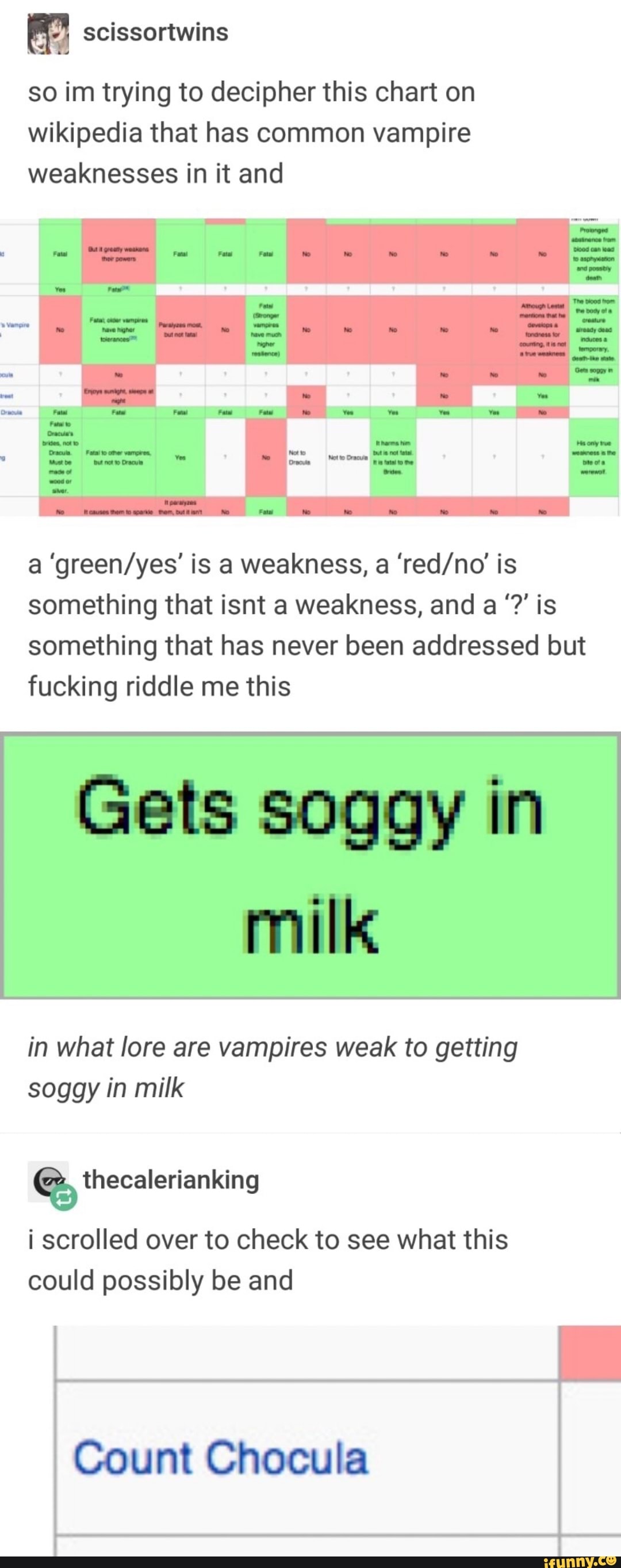 So im trying to decipher this chart on wikipedia that has common ...