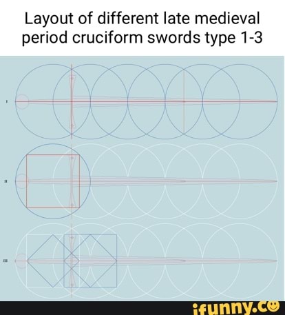 Layout of different late medieval period cruciform swords type 1-3 - iFunny