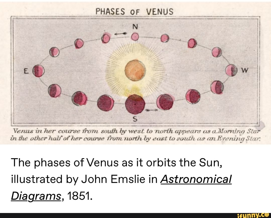 PHASES PHASES oF VENUS : 4 Venus in her course trom south by west to ...