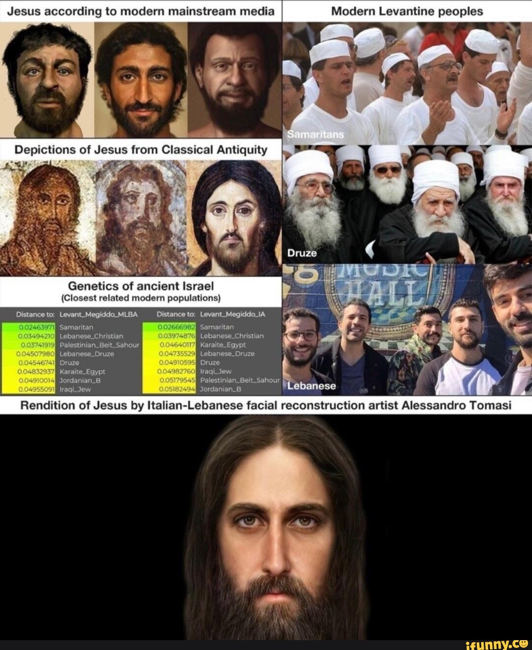 Jesus according to modern mainstream media Modern Levantine peoples ...