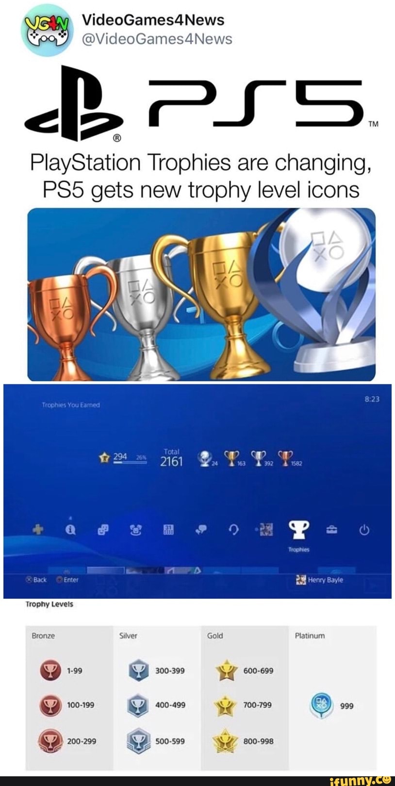 VideoGames4News 00) @VideoGames4News Less. PlayStation Trophies are ...