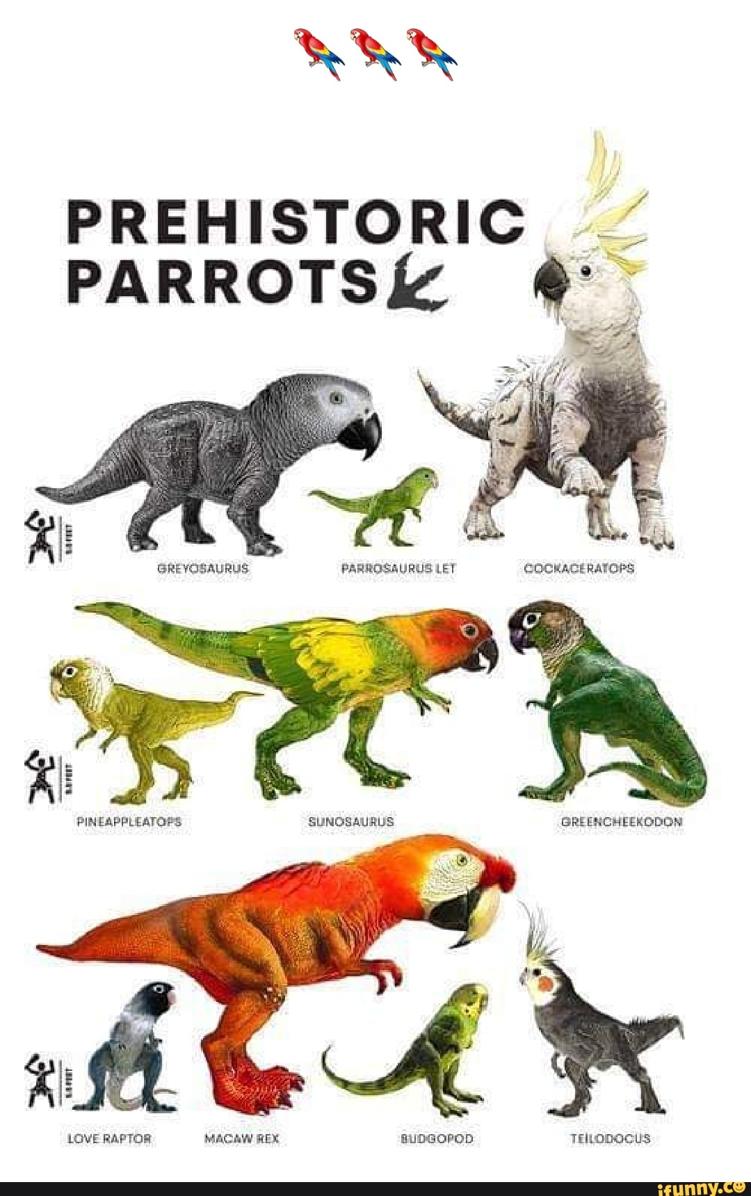 Grevosaurus memes. Best Collection of funny Grevosaurus pictures on iFunny