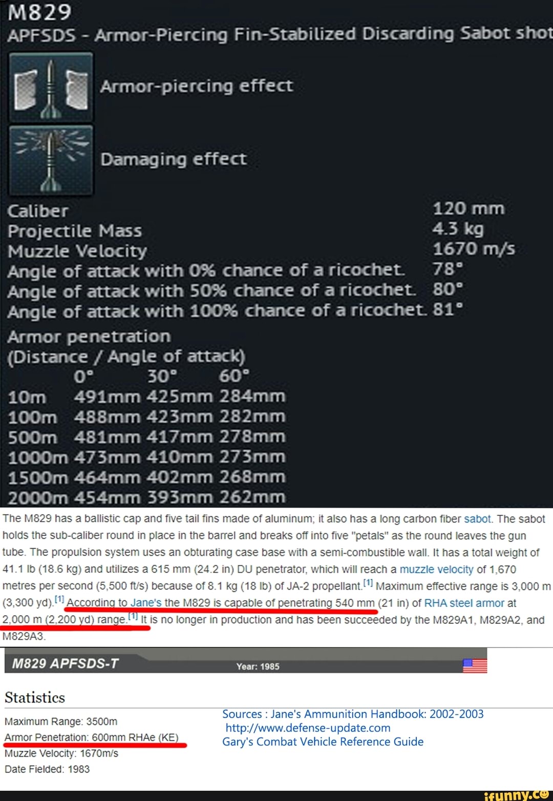 APFSDS Armor-Piercing Fin-Stabilized Discarding Sabot shot Projectile ...