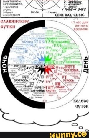 Nacts memes. Best Collection of funny Nacts pictures on iFunny