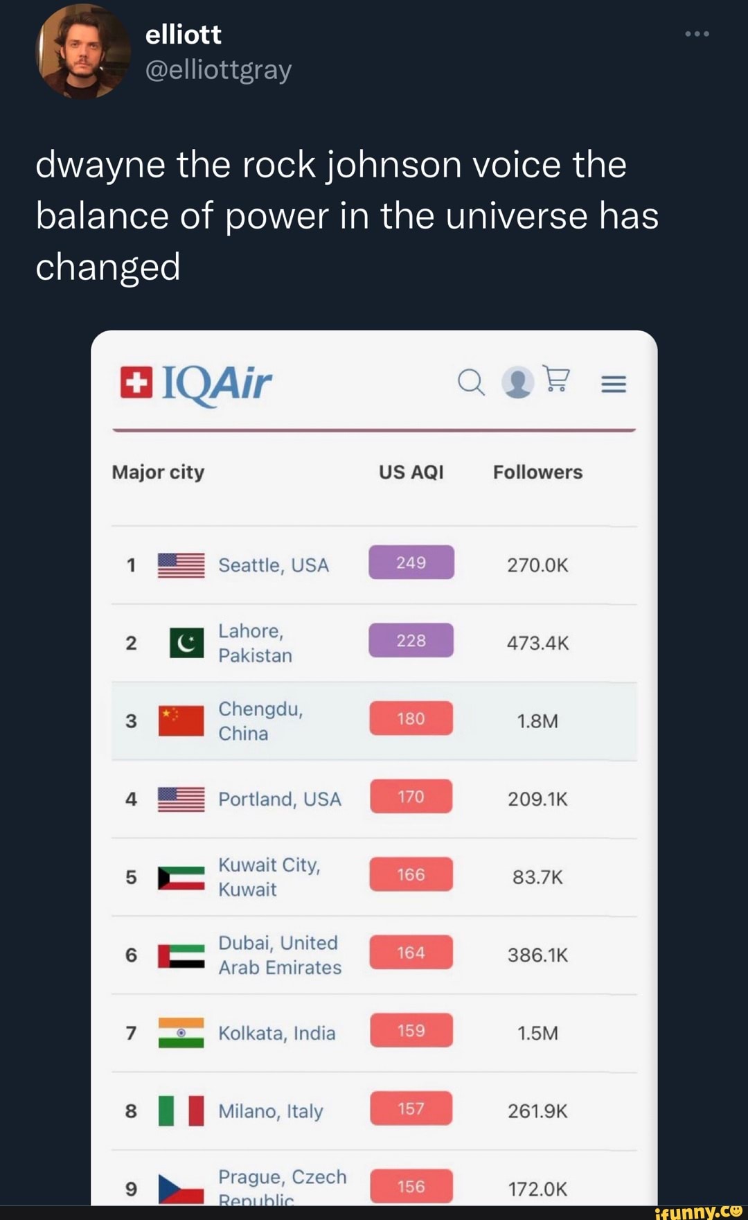 Elliott dwayne the rock johnson voice the balance of power in the ...