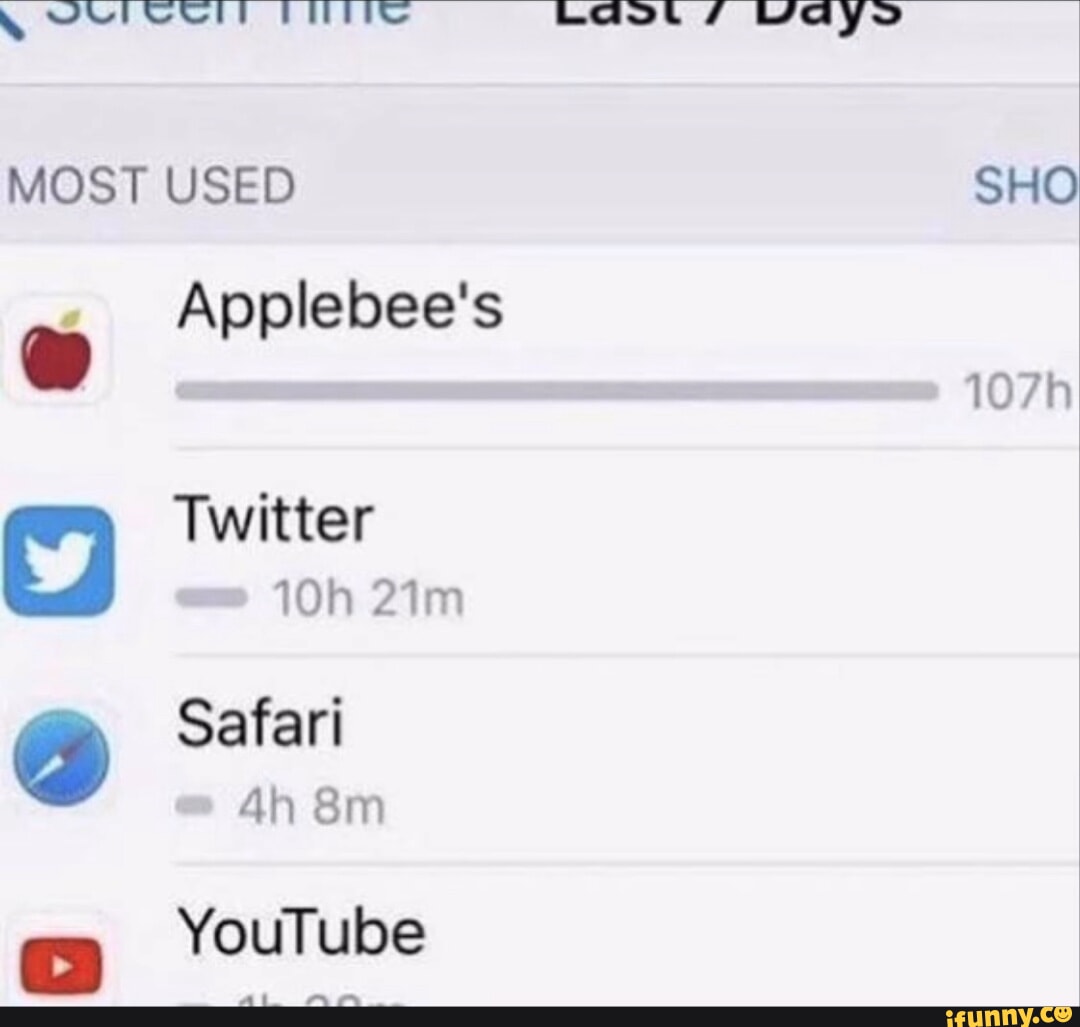 Applebees memes. Best Collection of funny Applebees pictures on iFunny