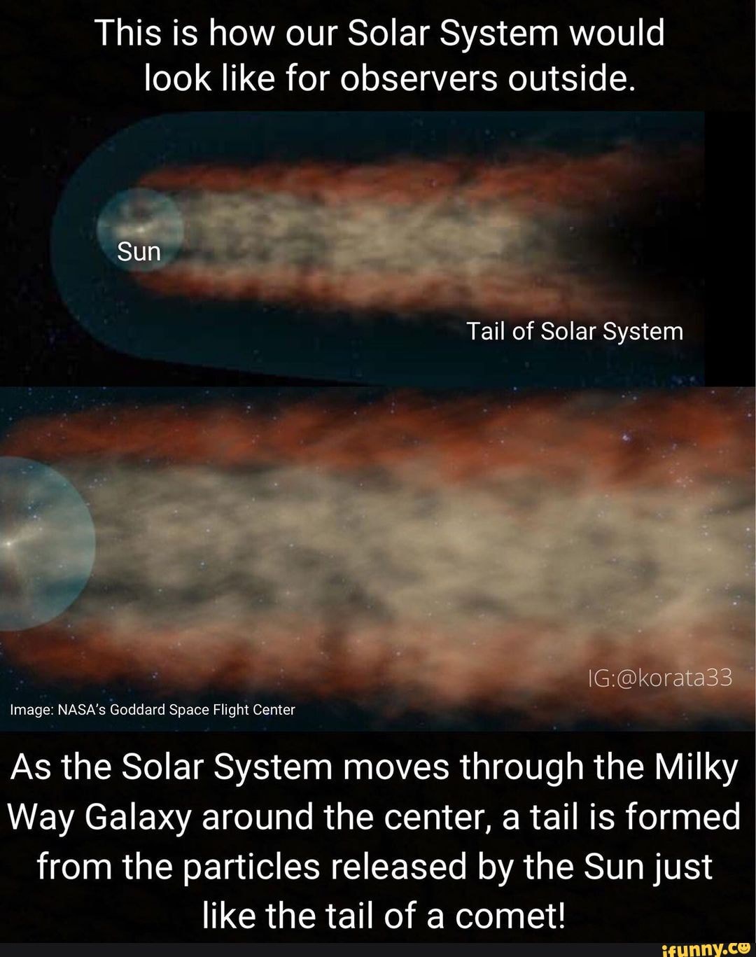 This is how our Solar System would look like for observers outside. Sun ...