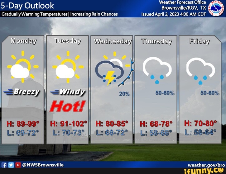 Weather Forecast Office 5-Day Outlook TX Gradually Warming Temperatures I Increasing Rain ...
