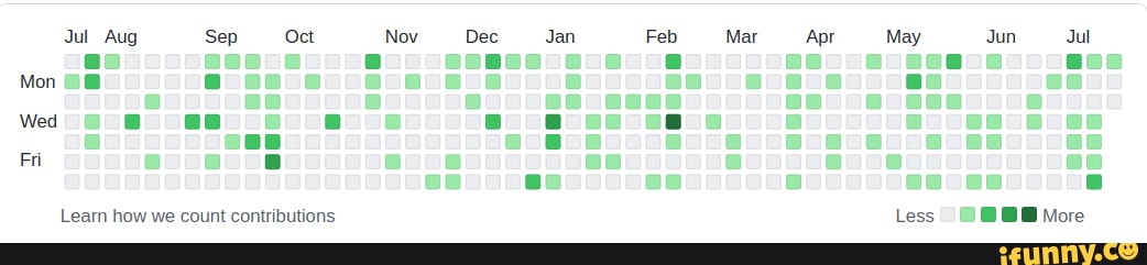 Learn how we count contributions - iFunny