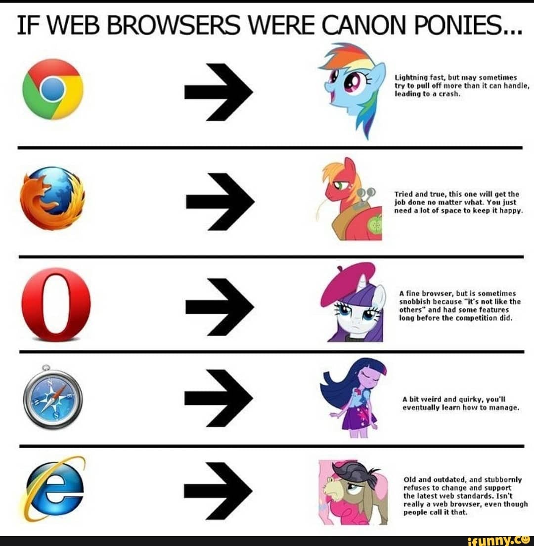 IF WEB BROWSERS WERE CANON PONIES... Lightning fast, but may sometimes ...