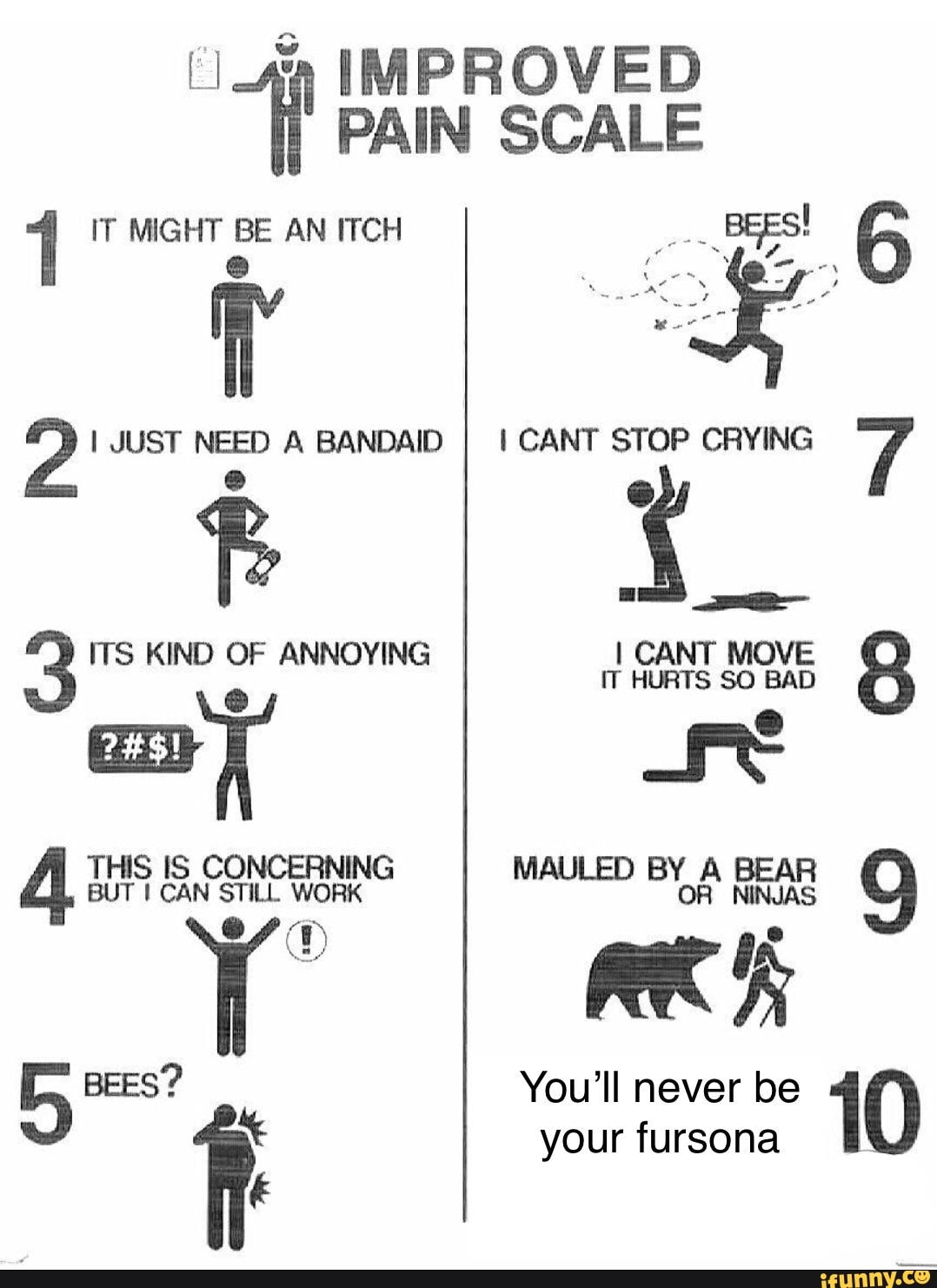 PAIN SCALE 1 IT MIGHT BE AN ITCH i. [ THS IS CONCERNING MAULED BY A ...