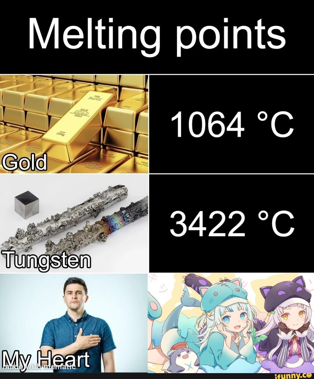 Melting points 1064 Gold 3422 Tungsten f 4 MvaHeartt :F. - iFunny