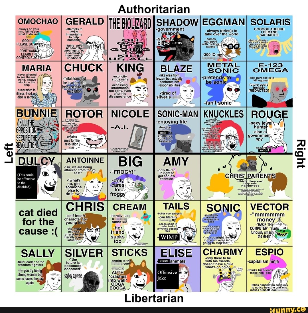 Omochao memes. Best Collection of funny Omochao pictures on iFunny