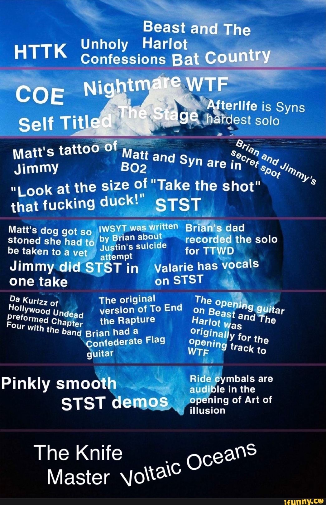 Syns memes. Best Collection of funny Syns pictures on iFunny