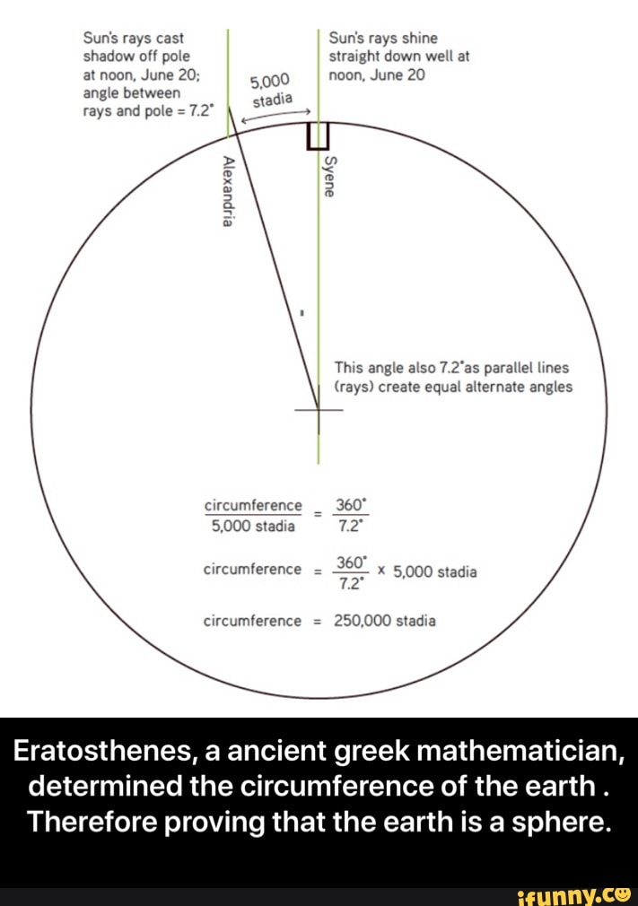 Eratosthenes, a ancient greek mathematician, determined the ...