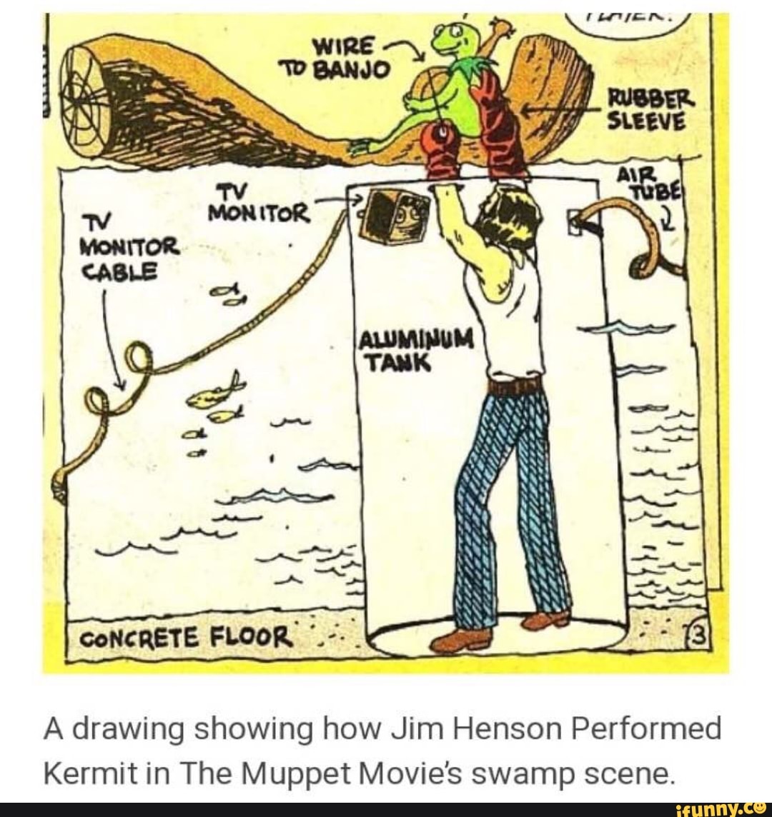 A drawing showing how Jim Henson Performed Kermit in The Muppet Movie's ...