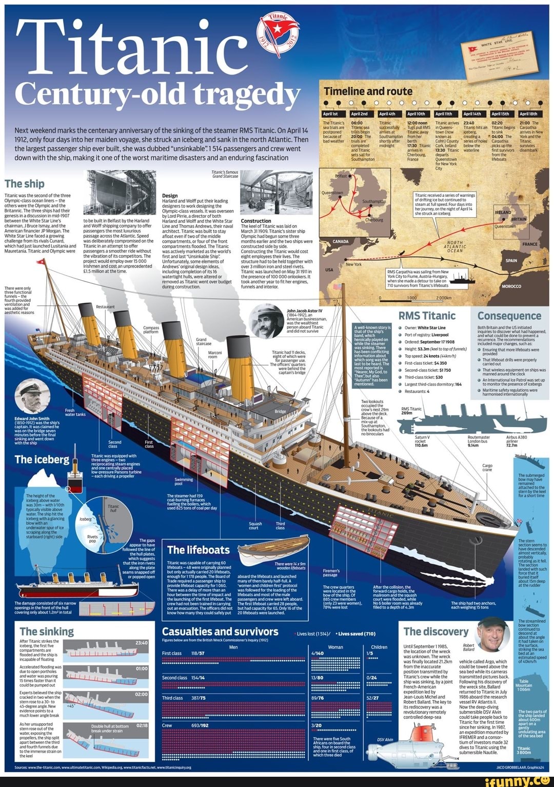Titanic* em tragedy Next weekend marks the centenary anniversary of the ...