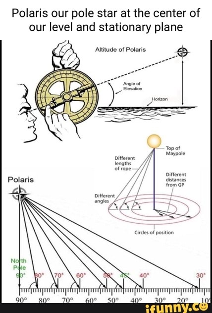 Maypole memes. Best Collection of funny Maypole pictures on iFunny