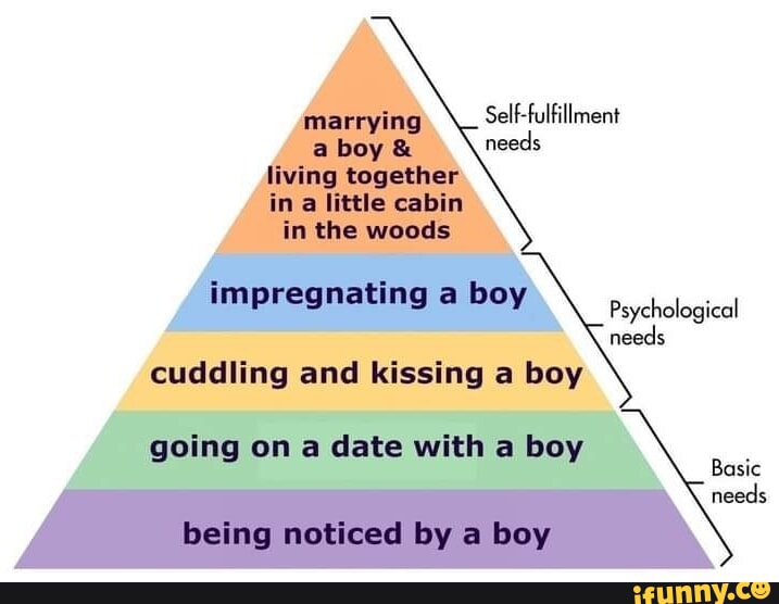 Hierarchy memes. Best Collection of funny Hierarchy pictures on iFunny