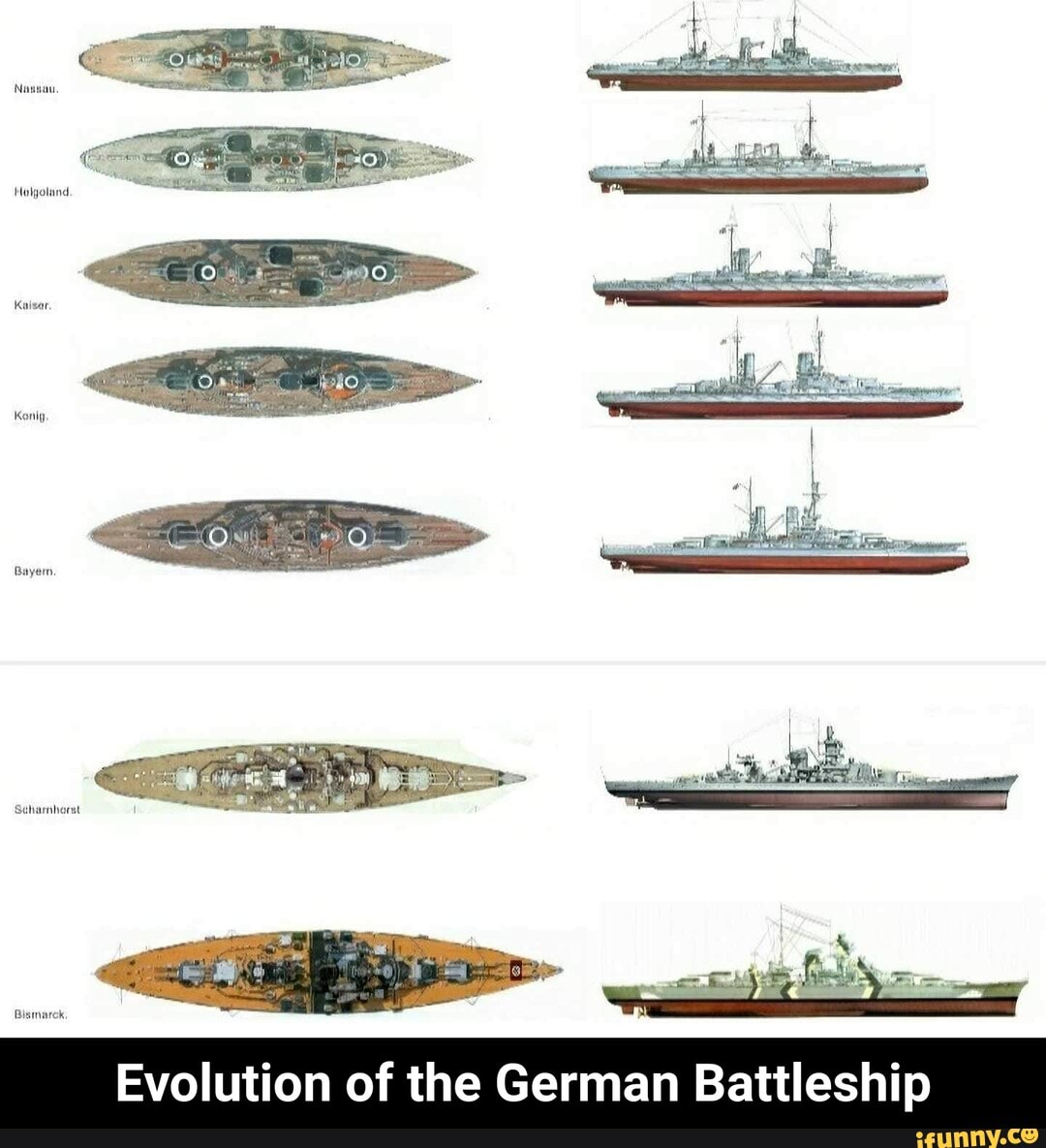 Evolution of the German Battleship - Evolution of the German Battleship ...