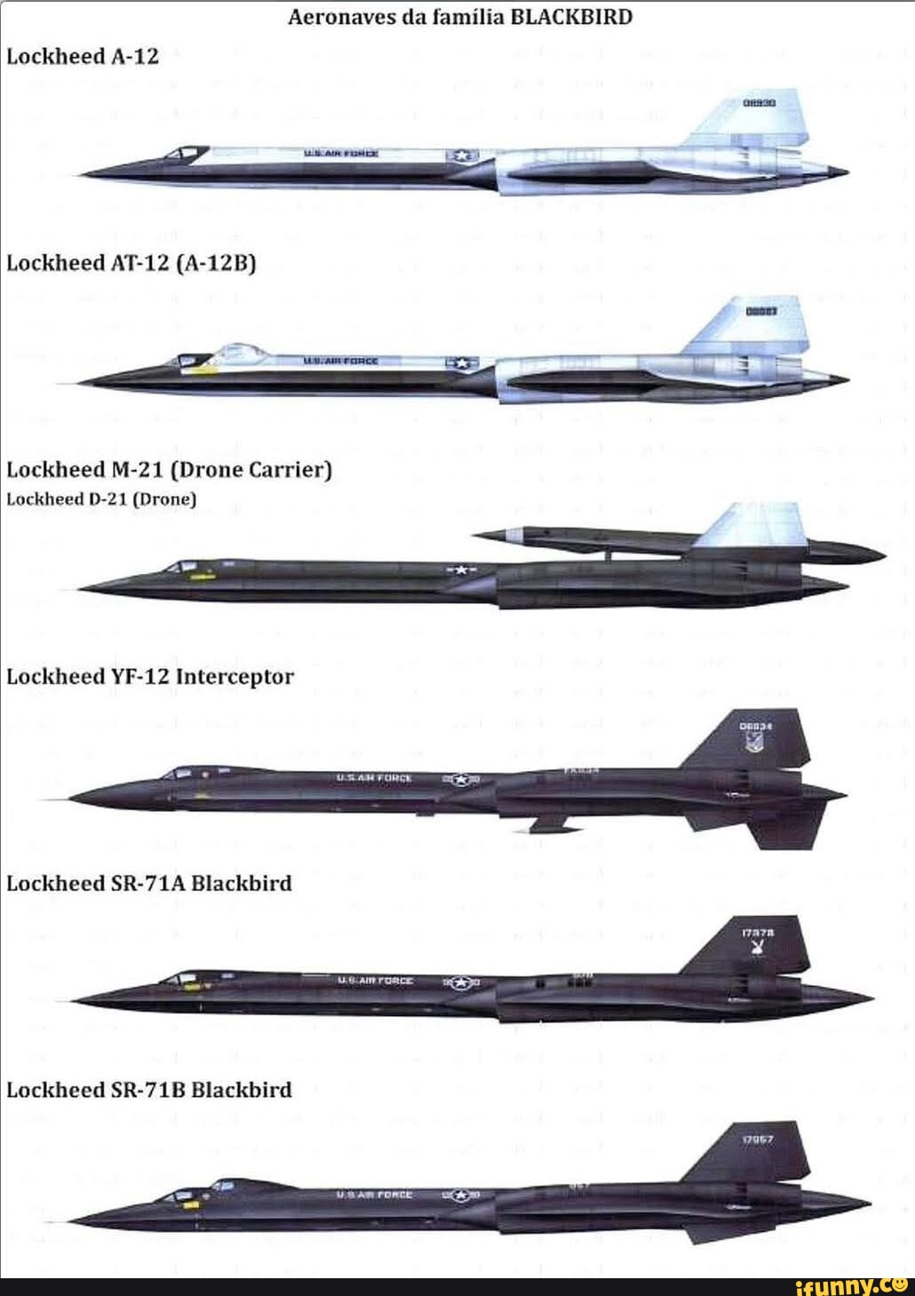 Aeronaves da familia BLACKBIRD Lockheed A-12 I Lockheed AT-12 (A-12B ...