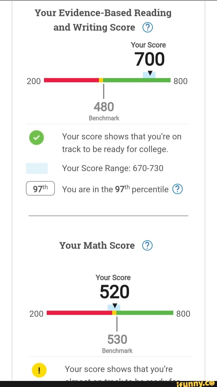 Your Based Reading and Writing Score Your Score 700 200 800 480 ...