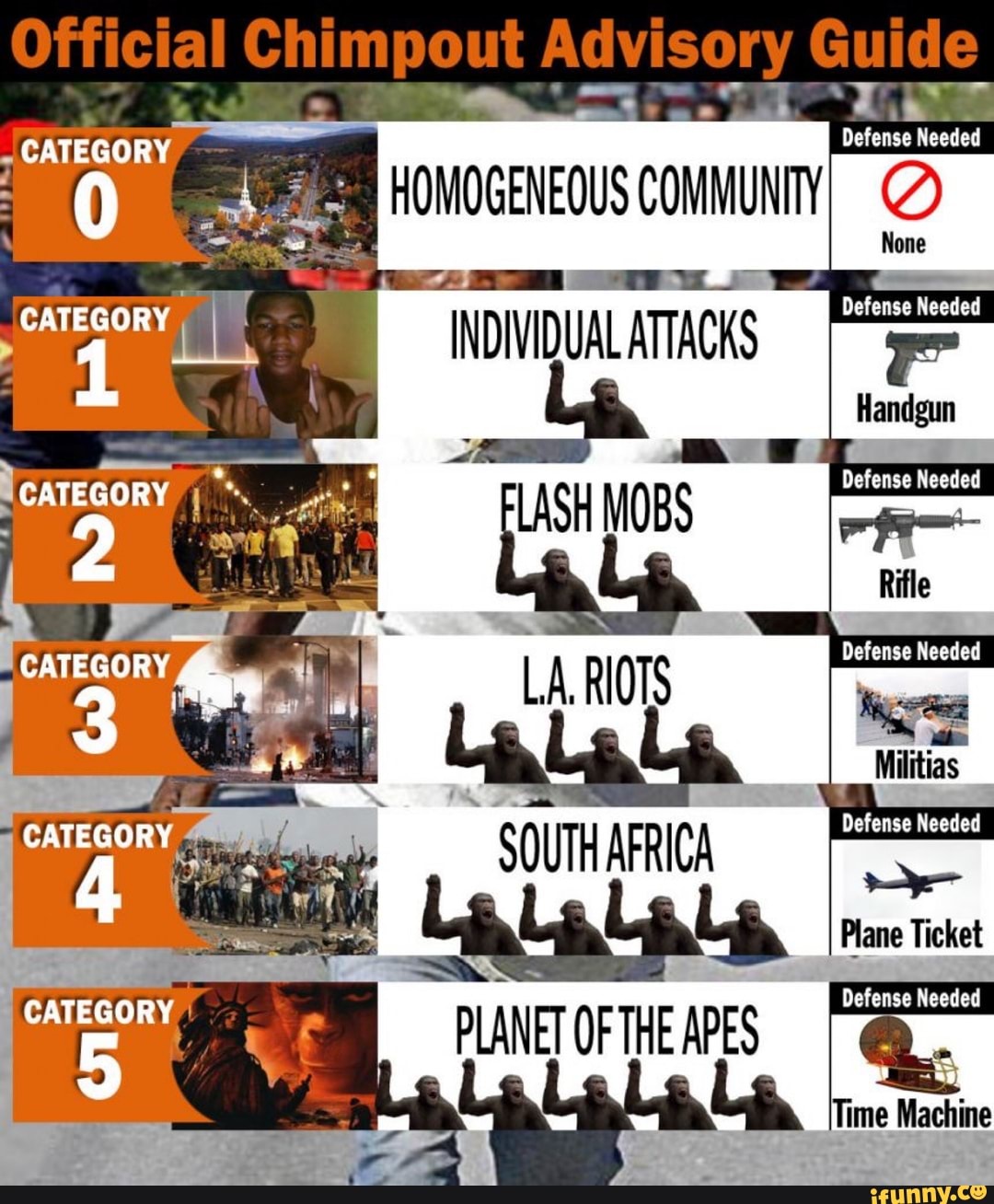 Official Chimpout Advisory Guide CATEGORY CATEGORY CATEGORY CATEGORY ...