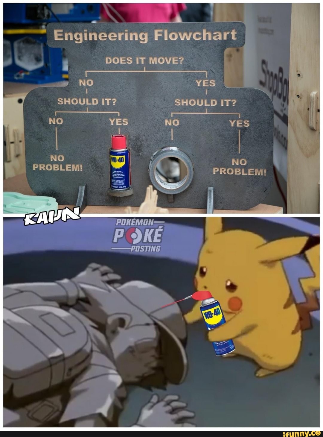 Engineering Flowchart I DOES IT MOVE? NO YES SUOULW IT? SHOULD NO YES ...