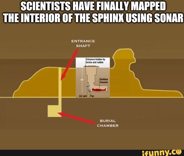 SCIENTISTS HAVE FINALLY MAPPED THE INTERIOR OF THE SPHINX USING SONAR ...