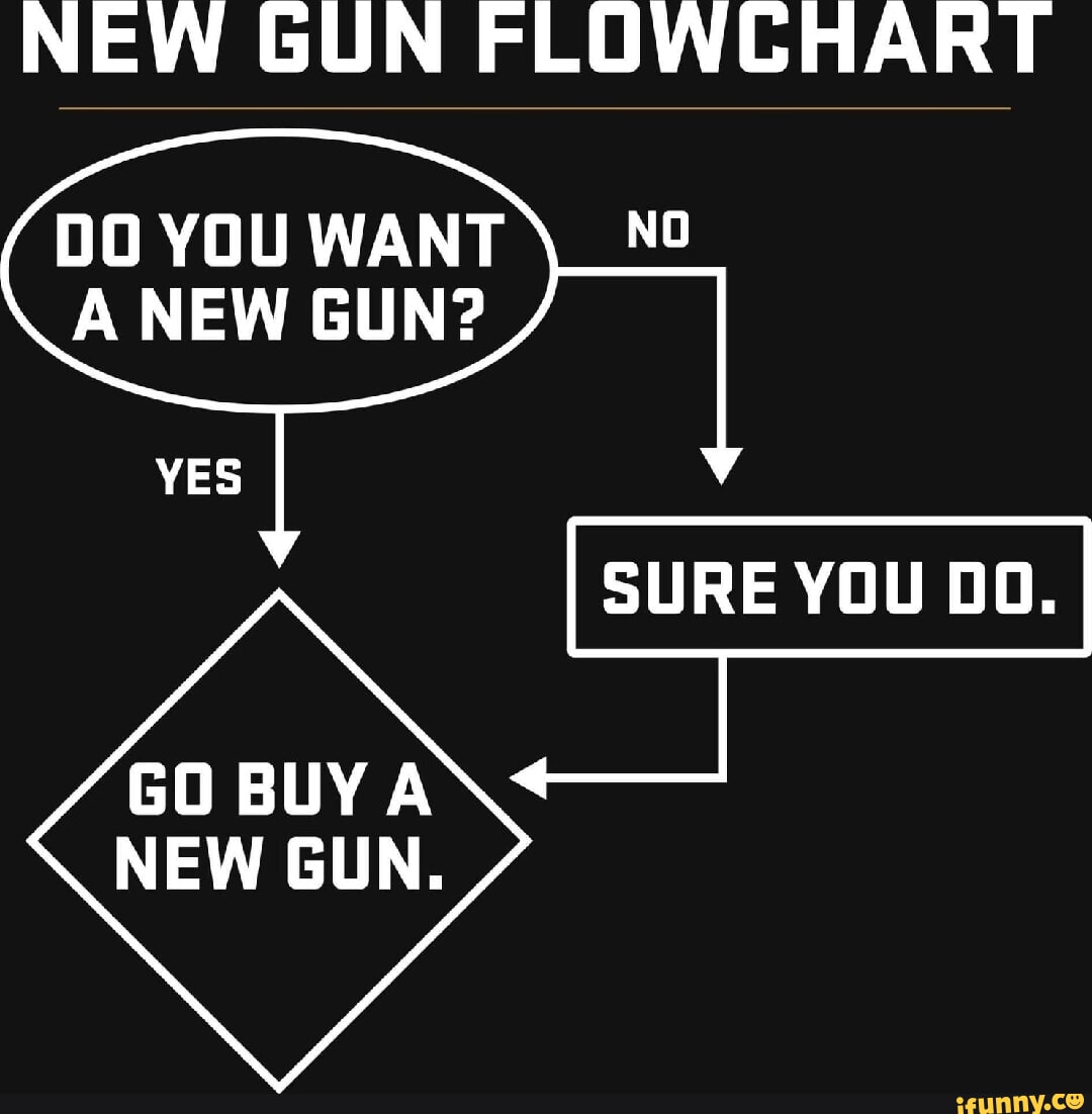 Flowchart memes. Best Collection of funny Flowchart pictures on iFunny