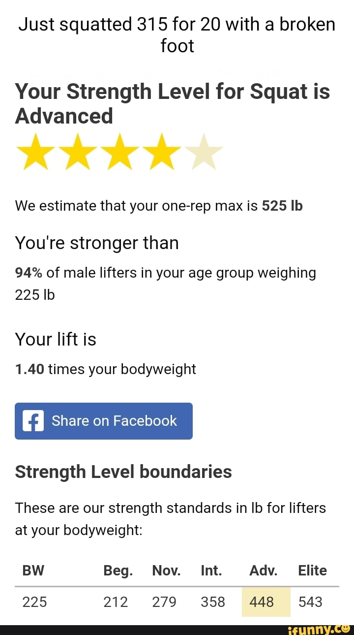 Just squatted 315 for 20 with a broken foot Your Strength Level for ...