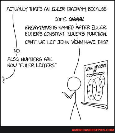 Euler Juicy Mathematical Memes - ACTUALLY THATS AN EULER DIAGRAM ...