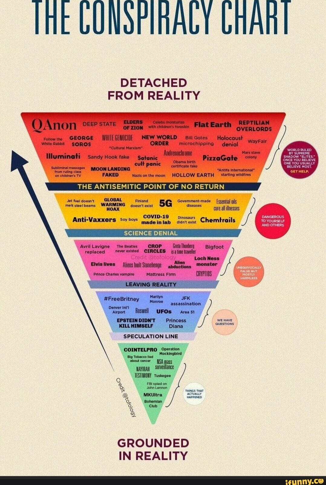 Detached memes. Best Collection of funny Detached pictures on iFunny