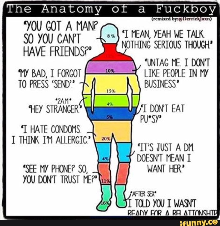 Condons memes. Best Collection of funny Condons pictures on iFunny