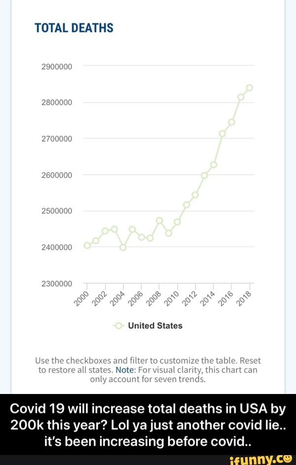 Checkboxes memes. Best Collection of funny Checkboxes pictures on iFunny