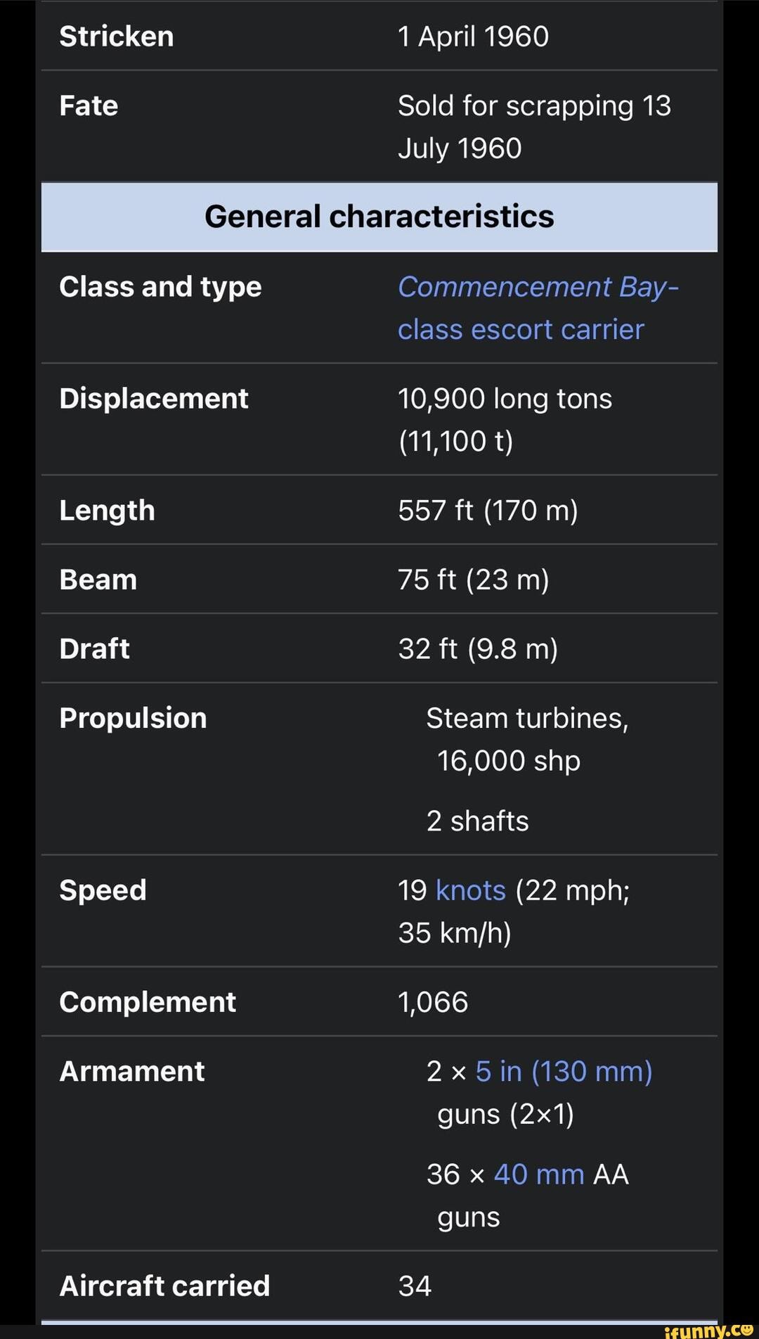CVE-122 USS Palau - Stricken 1 April 1960 Fate Sold for scrapping 13 ...