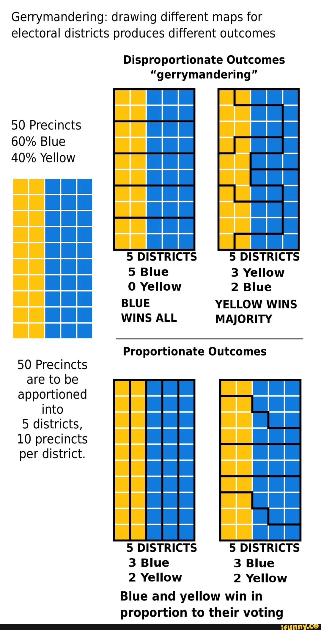 Gerrymandering: drawing different maps for electoral districts produces ...