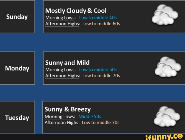 Mostly Cloudy & Cool Sunday Morning Lows: Low to middle 'Afternoon ...