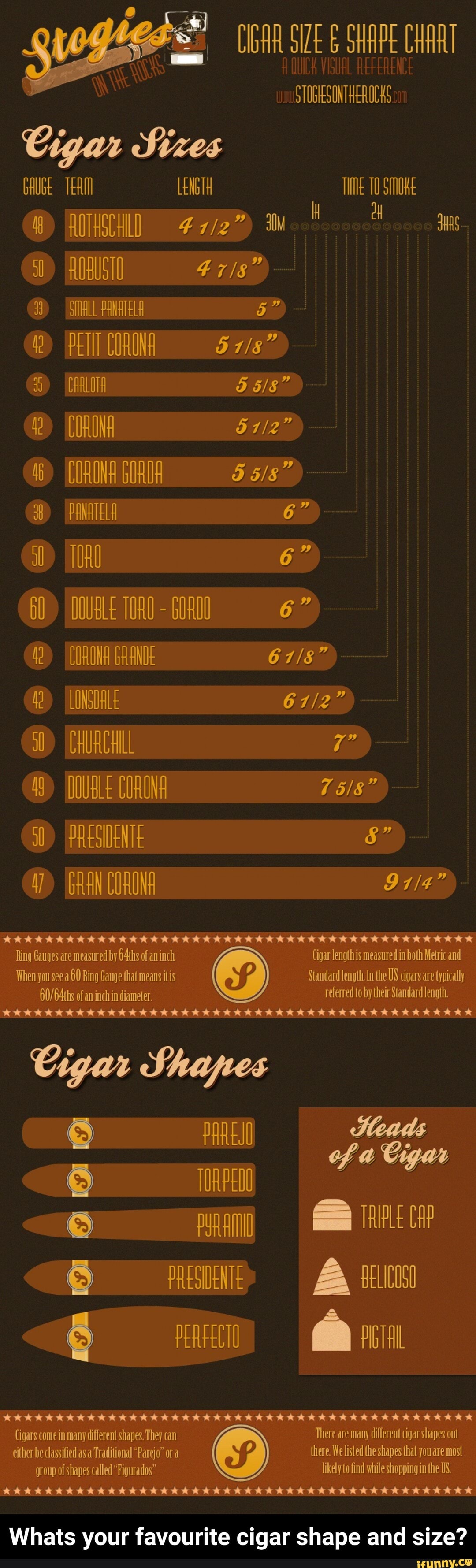 33 SMALL PANATELA - Whats your favourite cigar shape and size? - iFunny