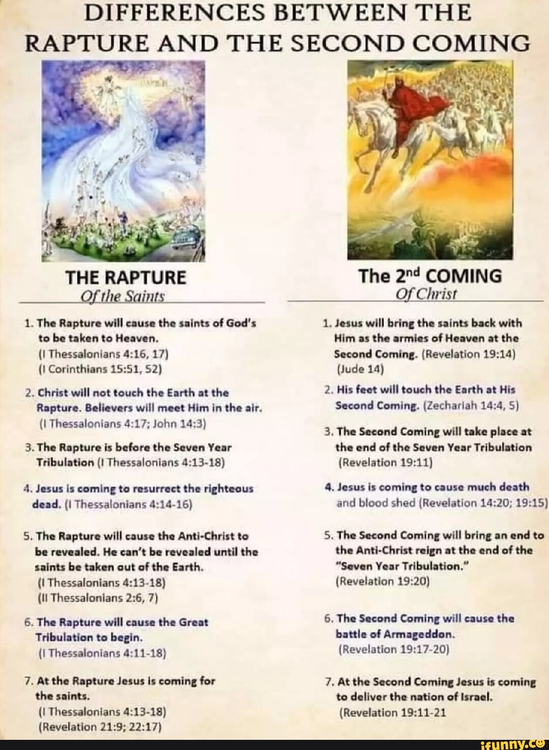 DIFFERENCES BETWEEN THE RAPTURE AND THE SECOND COMING THE RAPTURE The ...