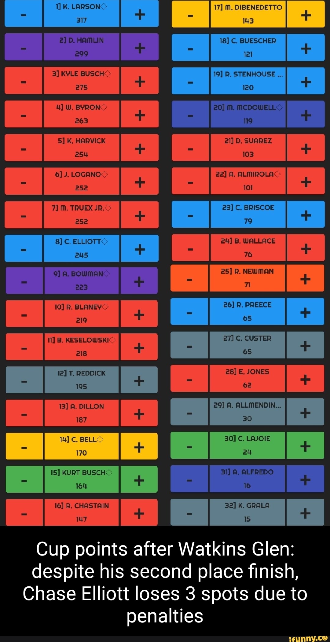 Preece memes. Best Collection of funny Preece pictures on iFunny