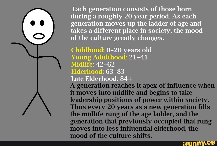 Strauss & Howe’s 4th Turning - Each generation consists of those born ...