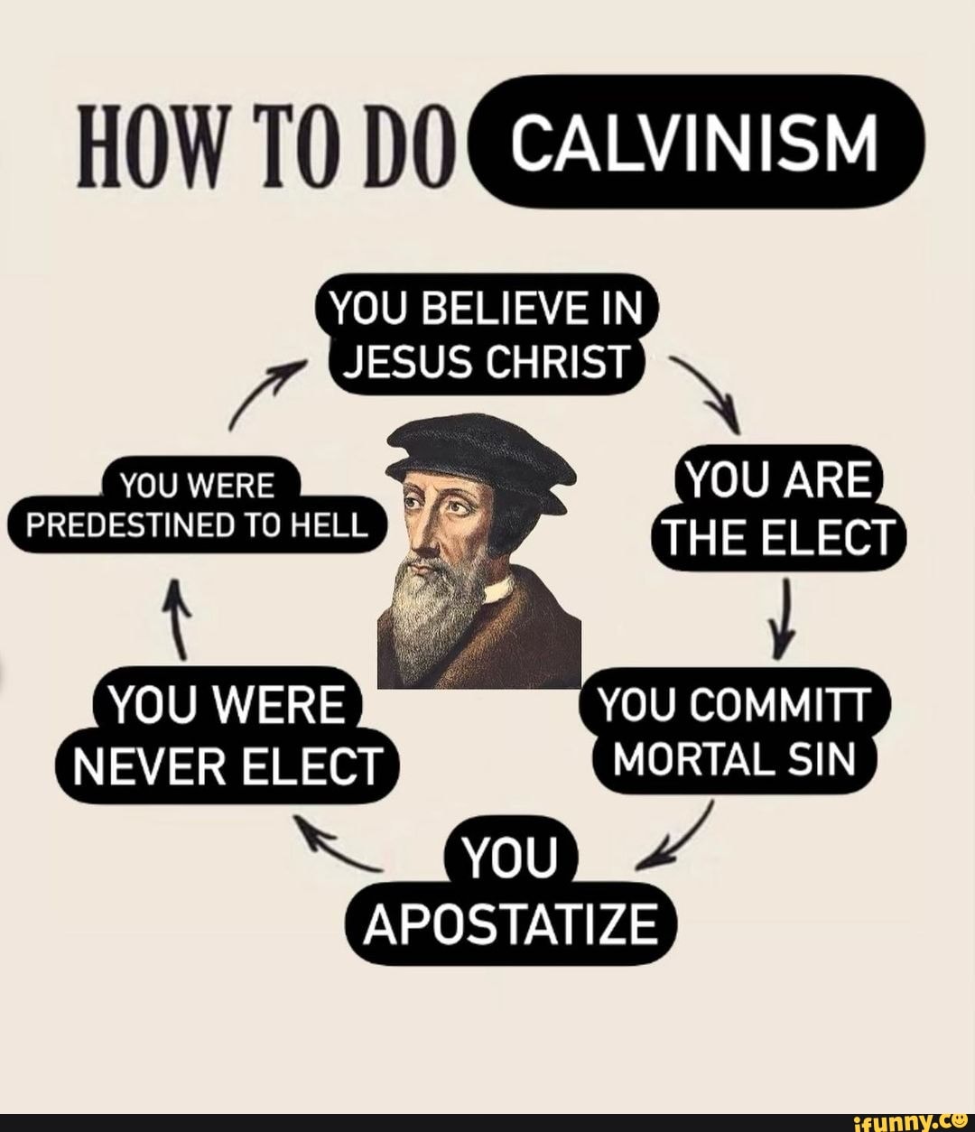 CALVINISM HOW TO DO YOU BELIEVE IN JESUS CHRIST YOU WERE 'YOU ARE ...